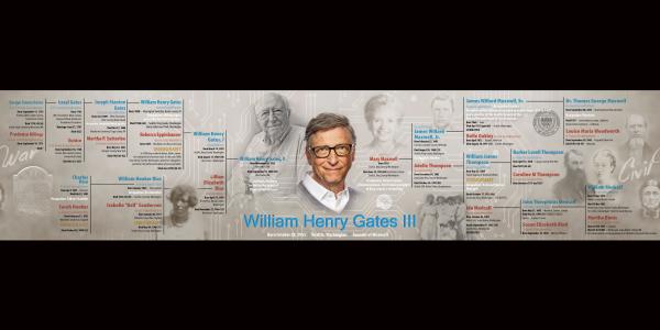 Gates Family Tree